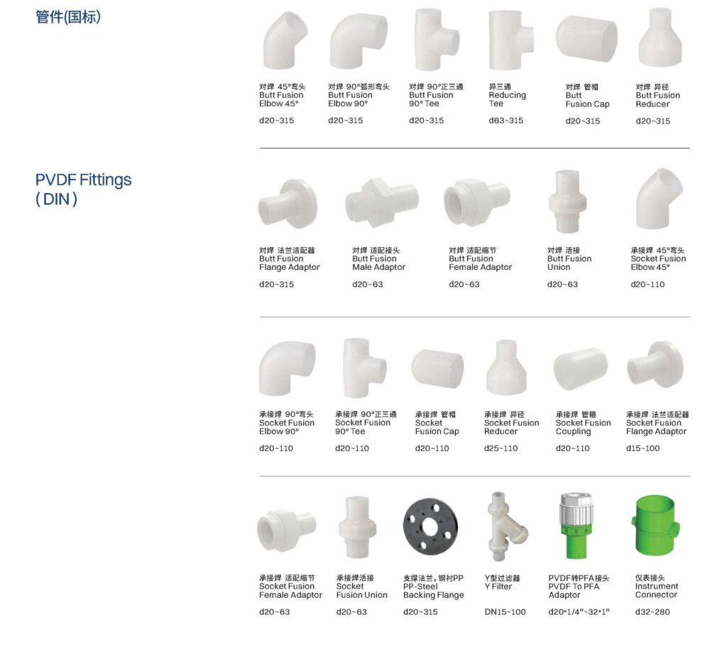 Our Products - Cenit Piping - CH Vision Sdn. Bhd.